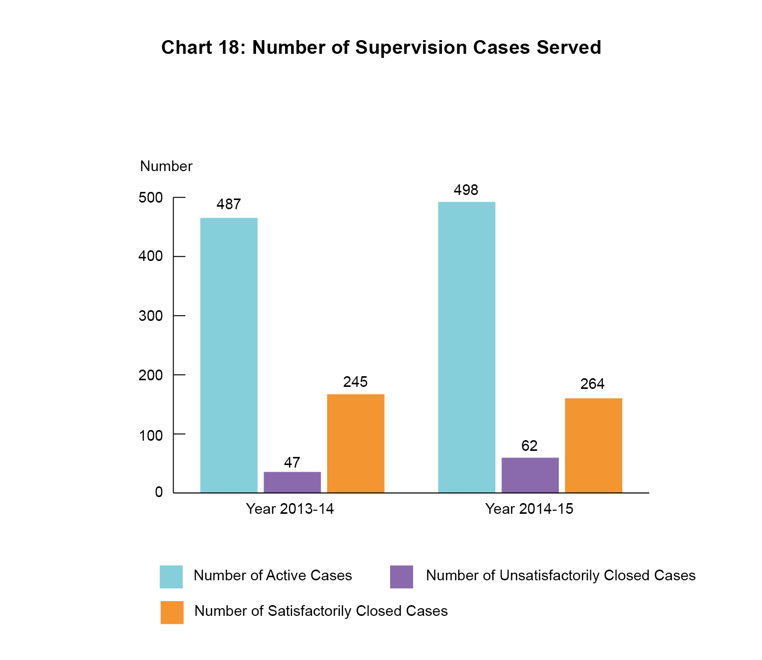 Services for Offenders